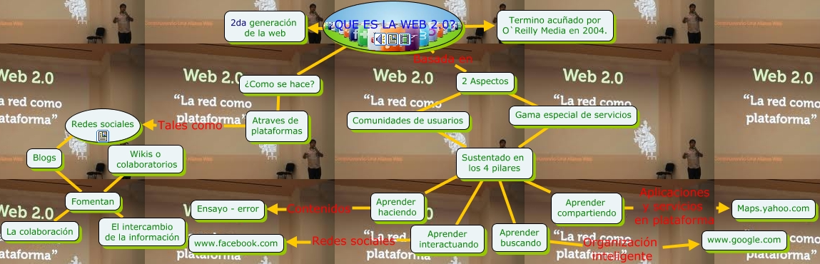 WEB 2. 0